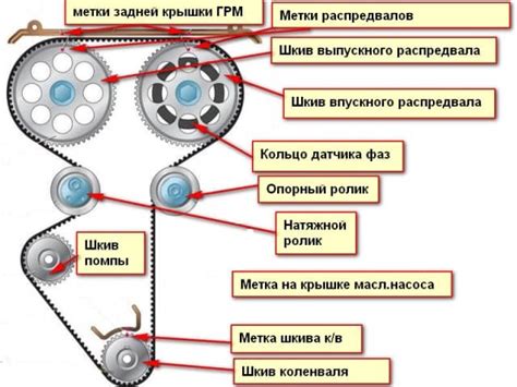 Что такое ремень грм в автомобиле: для чего он нужен, за что отвечает ...