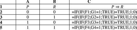 Truth Table Of Implication Generated By Ms Excel Download Scientific