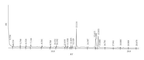 A Ether 1 Major Composition Hexadecanoic Acid Methyl Ester Download Scientific Diagram
