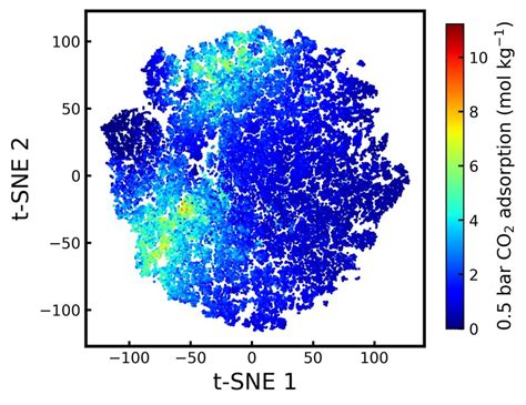 The T Sne 59 Dimension Reduced Visualization Of Mof Representations