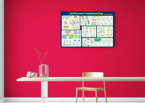 Software Engineering Print Educational Poster Software Engineering