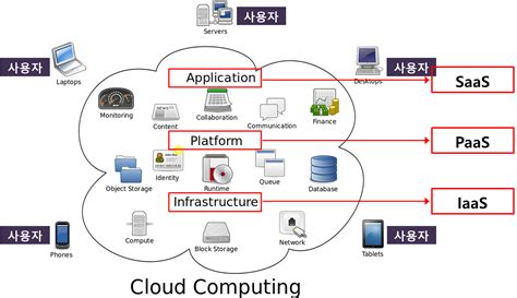 [os] 분산 처리 시스템