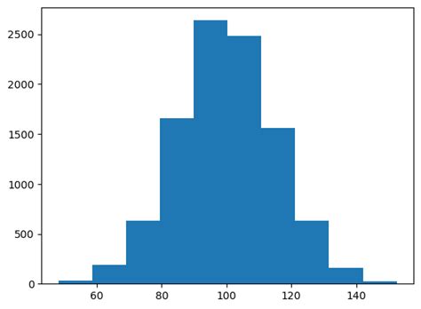 S01 Plotting Data Science In Practice