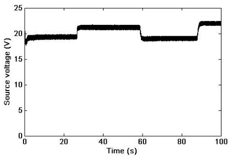 cascade second order sliding mode control for permanent magnet