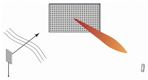 Intelligent Reflecting Surfaces On Use Cases And Path Loss Model