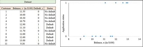 an interactive spreadsheet model for teaching classification using logistic regression informs