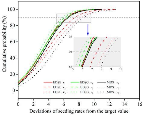 Agronomy Free Full Text Comparison Of Field Performance Of Different Driving Systems And