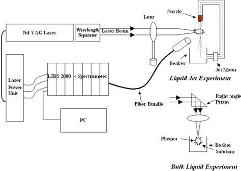 Libs Application For Monitoring Airborne Particulate Matter And