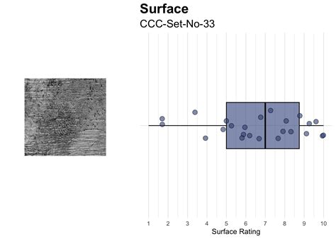 The Impact Of Distortion On Fingerprint Examiners Accuracy And Confidence Levels Appendix C