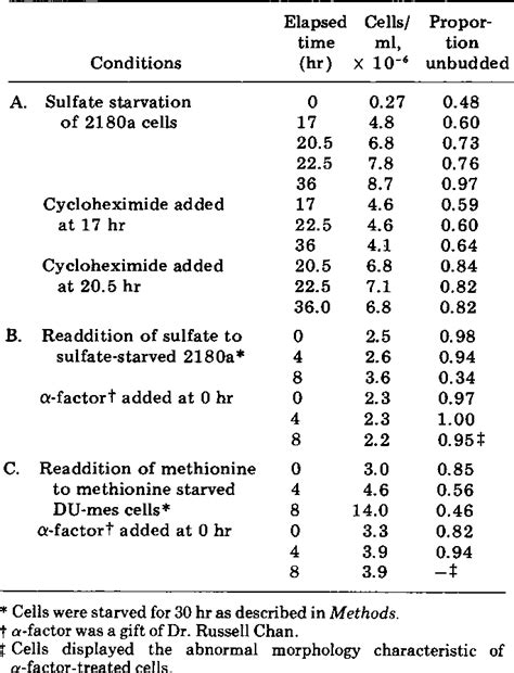 Methionine Trna Ligase Semantic Scholar