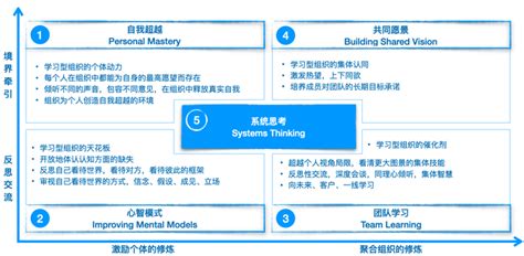 系统思维 知乎