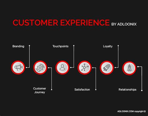 How To Develop A Marketing Strategy For New Product [free Kit] Adloonix