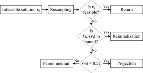 hybrid boundary repair method download scientific diagram