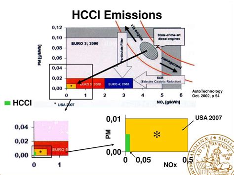 PPT HCCI Diagnostics And Control PowerPoint Presentation Free Download ID 3344527