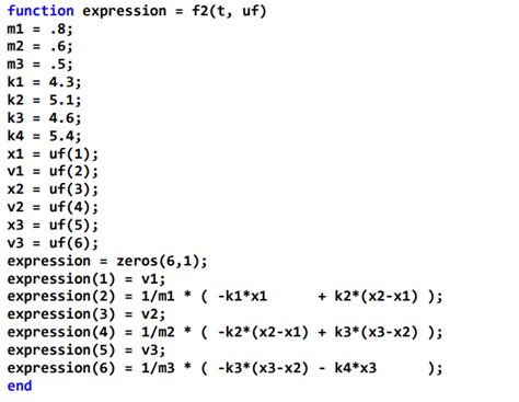 Solved The Graphs Shoud Look Like This And The Program Has Chegg