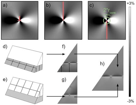 Collective Formation Of Misfit Dislocations At The Critical Thickness For… Nnf Quantum