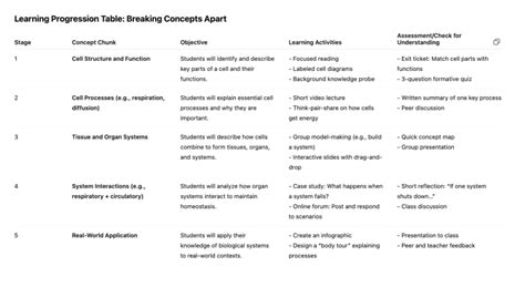 Chunking In Education A Simple And Effective Guide For Teachers Classpoint