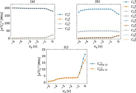 Coupling Matrix Elements In A The Simplified Two Node Model B The