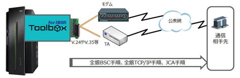 toolbox for ibm i 株式会社アグレックス