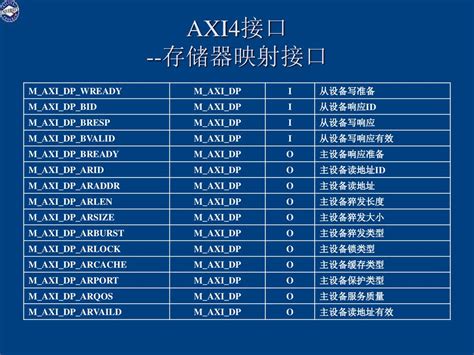 microblaze软核处理器接口 何宾 ppt download