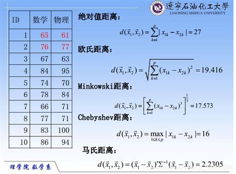 4种聚类（kmeans kmeans ，层次聚类，dbscan密度聚类） 系统聚类 层次聚类 csdn博客