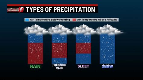 Whats The Difference Between Sleet And Freezing Rain