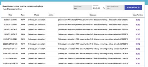 Bug Fil Plus Subsequent Allocation Bot Report Wrong Statistic · Issue