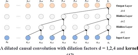 Figure 2 From A Temporal Multi Gate Mixture Of Experts Approach For