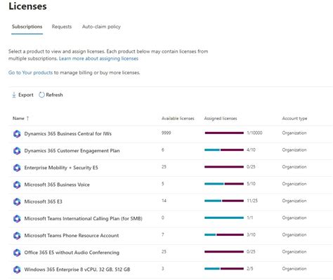 Mastering Microsoft Licensing London 7 Powerful Steps