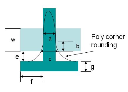 Transistor Layout Parameter Definitions And Simulated Contour Download Scientific Diagram