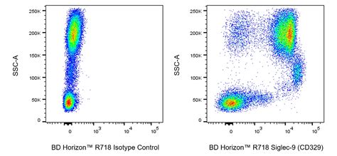 R718 Mouse Anti Human Siglec 9 Cd329