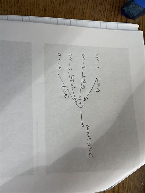 N By 24 Bit Parallel Adder Rfpga