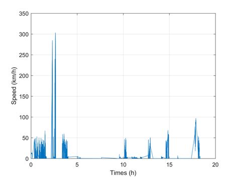 MATLAB Mobile记录 GPS并绘制地图轨迹 知乎