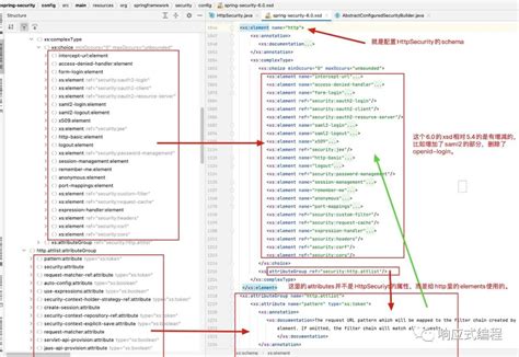Spring Security 里的 HttpSecurity 类 腾讯云开发者社区 腾讯云