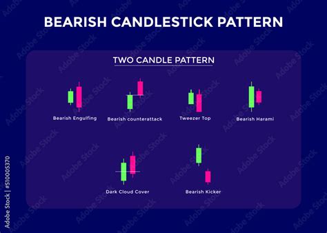 Vetor De Candlestick Trading Chart Patterns For Traders Tow Candle