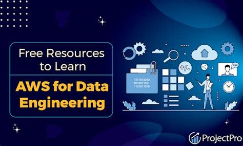 projectpro on linkedin aws learningresources dataengineering