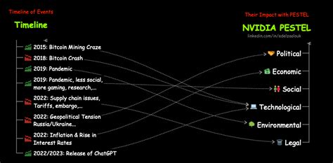 Pesteling Nvidias Market Cap Looking Into Nvidias Market Cap I Am