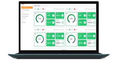 Sparing Pemantauan Air Limbah Industri Chronos Universal