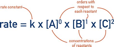 Rate Law Equation Free Worksheets Printable