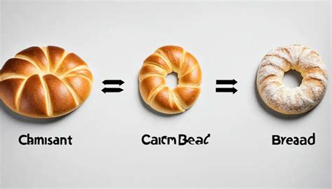 Bread Machine Baking Can Any Recipe Work