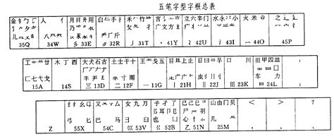 Wubizixing For Speakers Of English