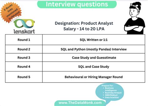 lenskart product analyst interview questions the data monk