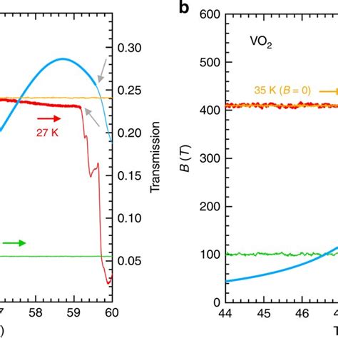 Temporal Evolutions Of The Magnetic Field And Optical Download