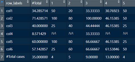 Selecting Column Range Dynamically For A Function General Posit Community