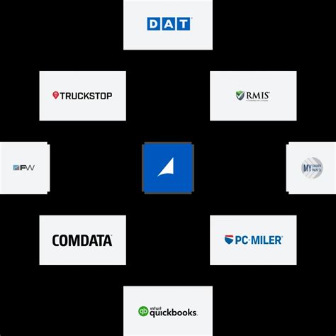 Freight Analytics Software For Brokers Descartes Aljex