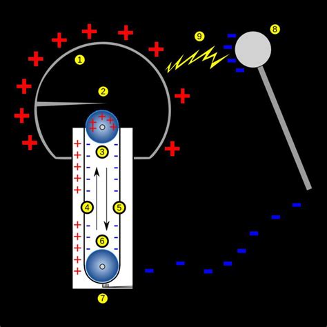 particle accelerator alchetron the free social encyclopedia