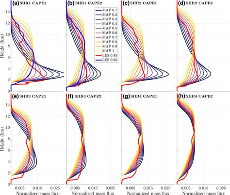 Normalized Profiles Of M From The Multi‐plume Analytic Model Map