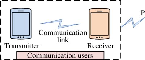 Communication Interference System Model Under Reinforcement Learning Download Scientific Diagram