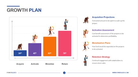 Business Growth Plan Template Editable Ppt Template Download