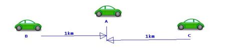 CBSE Papers Questions Answers MCQ CBSE Class 6 Science CH 10 Motion And